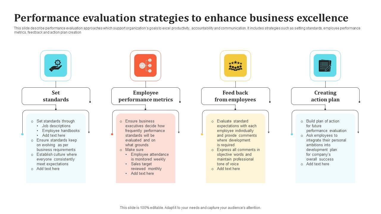 Performance Evaluation Strategies To Enhance Business Excellence Clipart Pdf