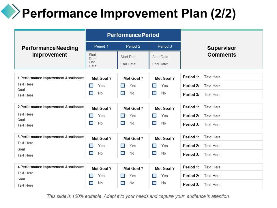Performance Improvement Plan Performance Period Ppt PowerPoint ...