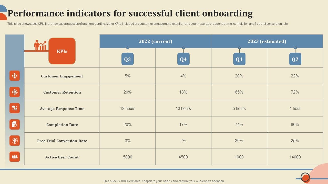 Performance Indicators For Successful Client Onboarding Brochure Pdf