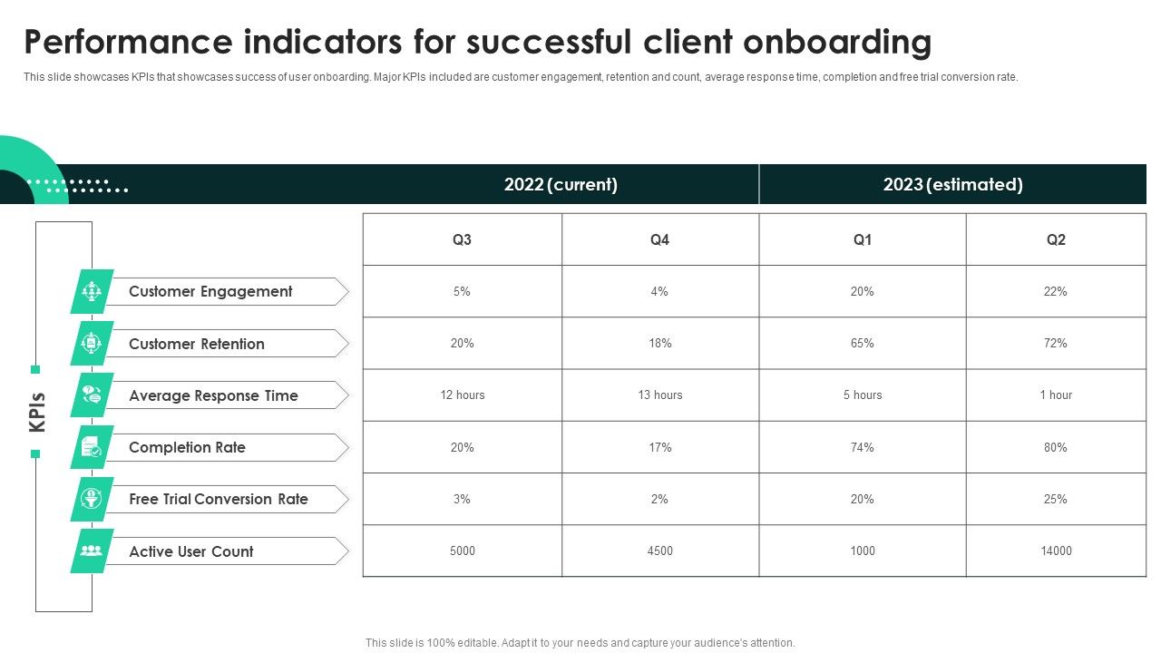 Performance Indicators For Successful Client Onboarding Themes Pdf