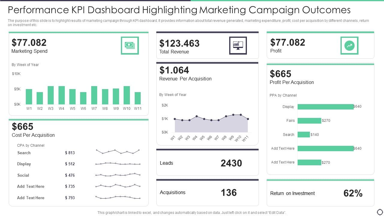 Performance Kpi Dashboard Highlighting Marketing Campaign Outcomes ... Performance Kpi Dashboard Highlighting Marketing Campaign Outcomes ...