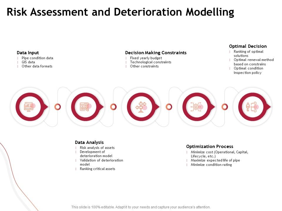 Performance Measuement Of Infrastructure Project Risk Assessment And Deterioration Modelling