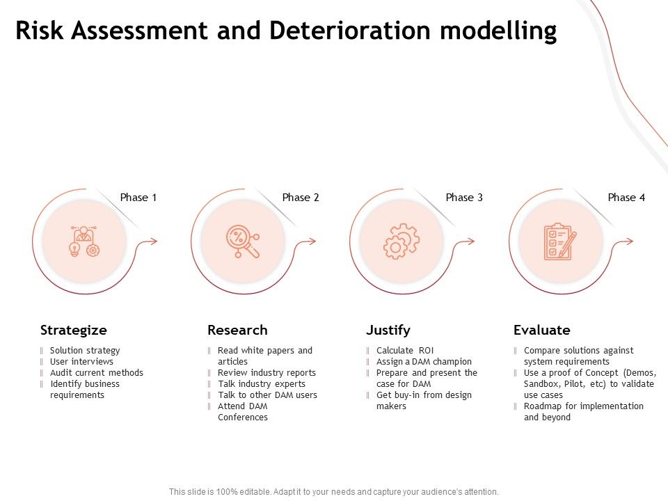 Performance Measuement Of Infrastructure Project Risk Assessment And Deteri