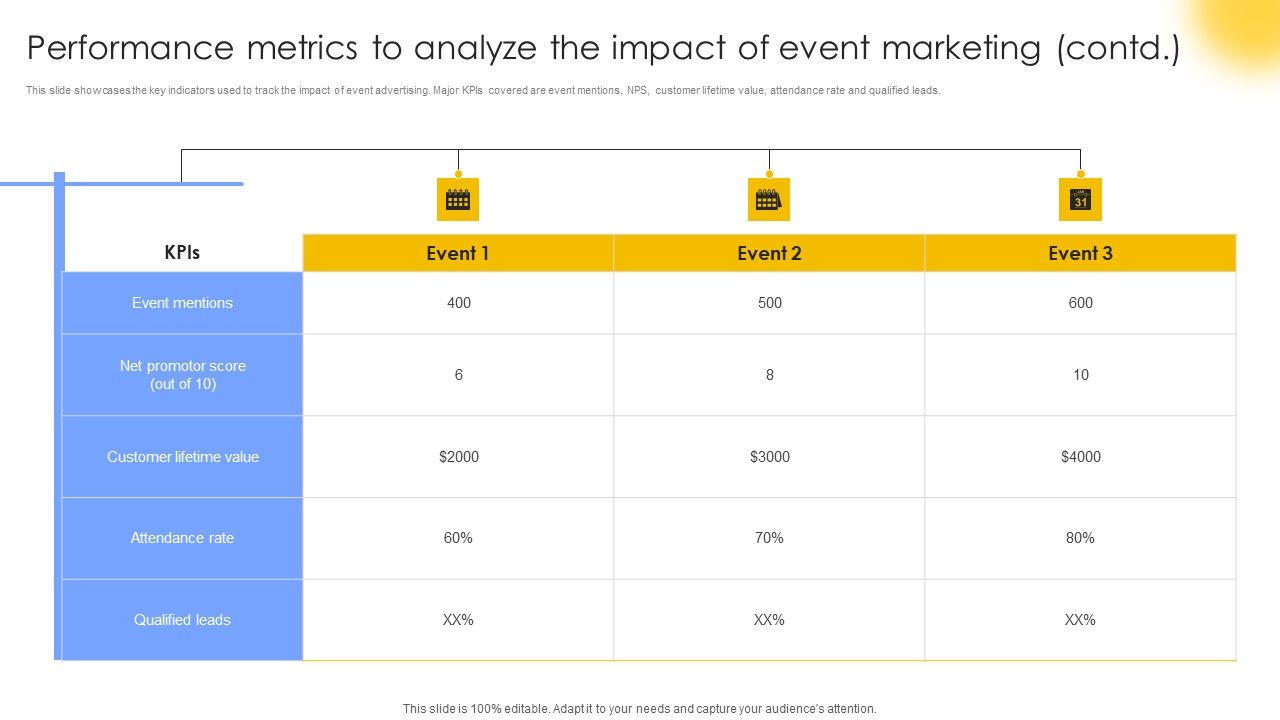Performance Metrics To Analyze The Impact Of Event Marketing Structure Pdf