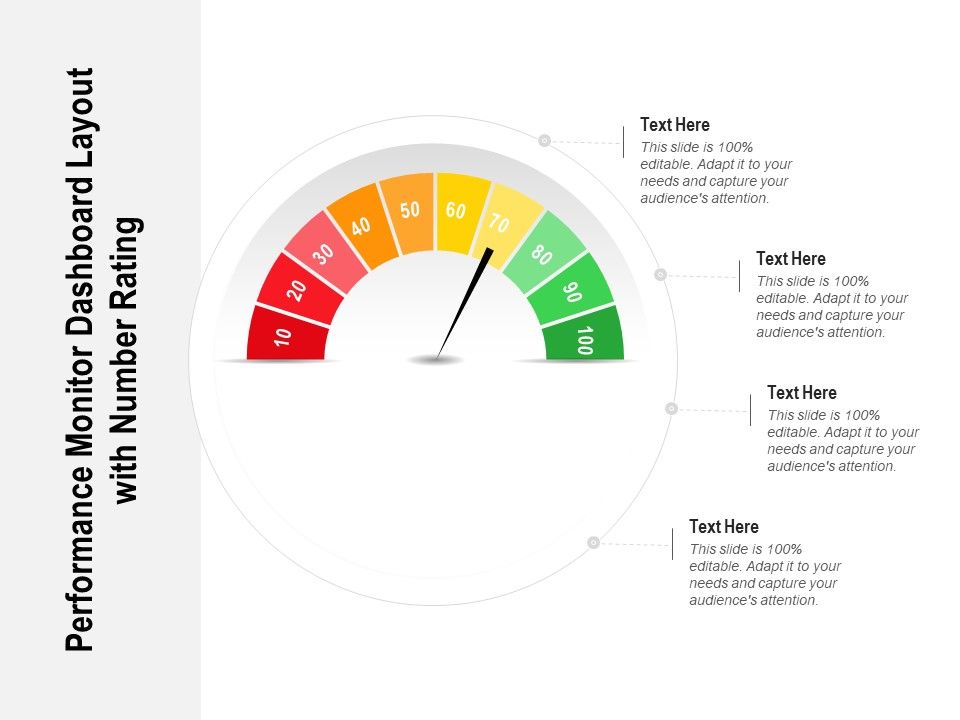 Performance Monitor Dashboard Layout With Number Rating Ppt PowerPoint Pres