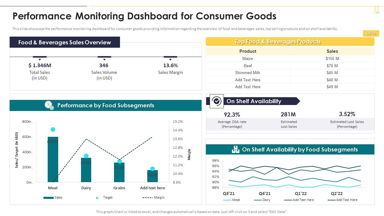 Performance Monitoring Dashboard For Consumer Goods Themes Pdf