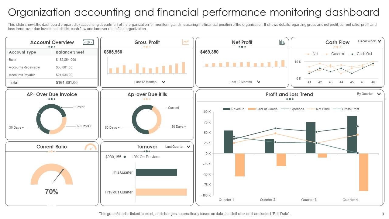 Performance Monitoring Dashboard Ppt Powerpoint Presentation Complete