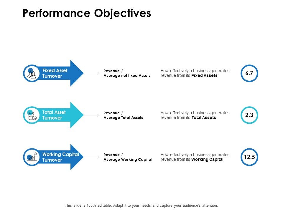 Performance Objectives Ppt Powerpoint Presentation File Samples