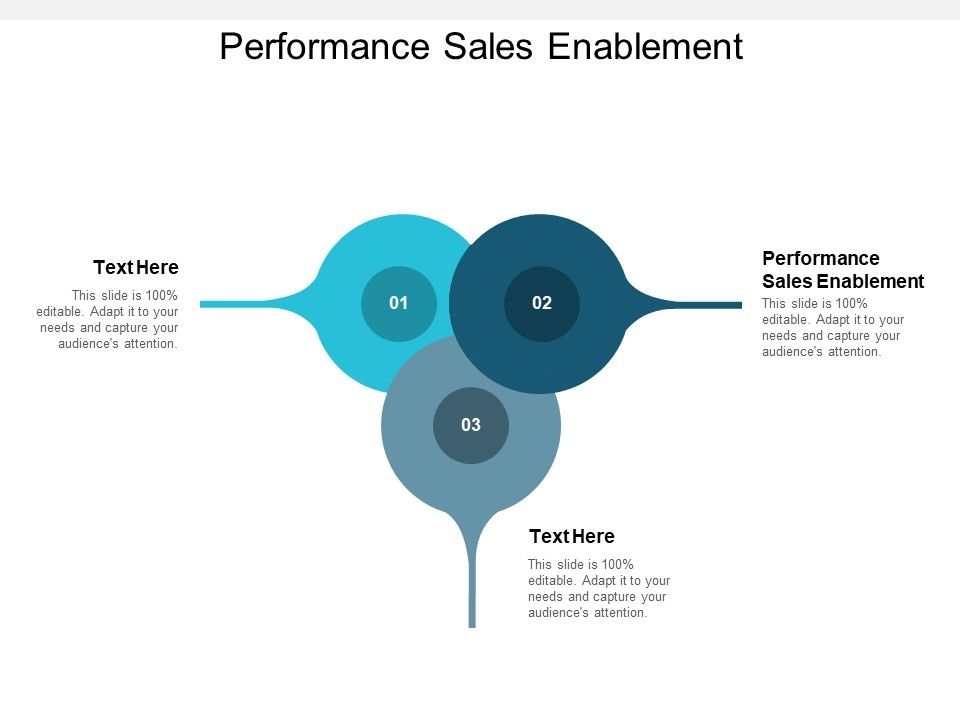 Performance Sales Enablement Ppt PowerPoint Presentation Outline ... Performance Sales Enablement Ppt PowerPoint Presentation Outline ...