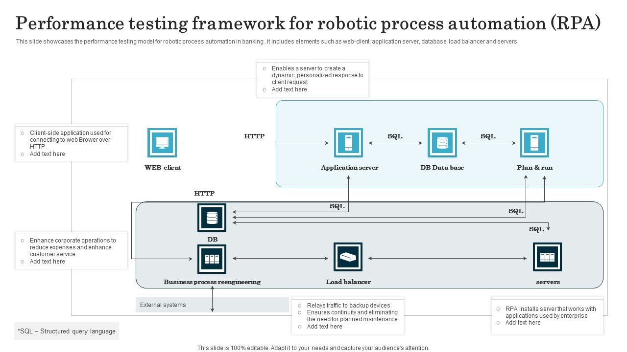 Performance Testing Framework For Robotic Process Automation RPA ... Performance Testing Framework For Robotic Process Automation RPA ...