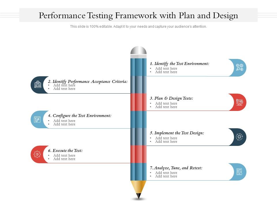 Performance Testing Framework With Plan And Design Ppt PowerPoint ...