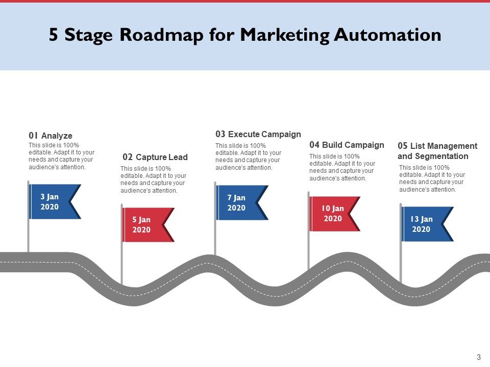 Performance Testing Roadmap Requirement Framework Implementation Ppt ...