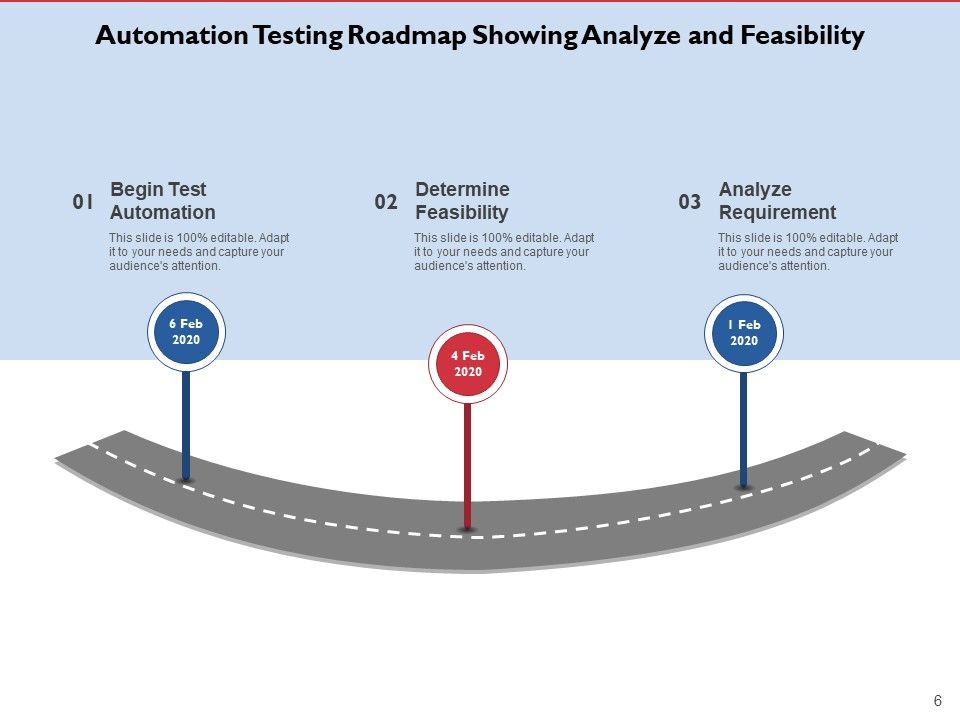 Performance Testing Roadmap Requirement Framework Implementation Ppt