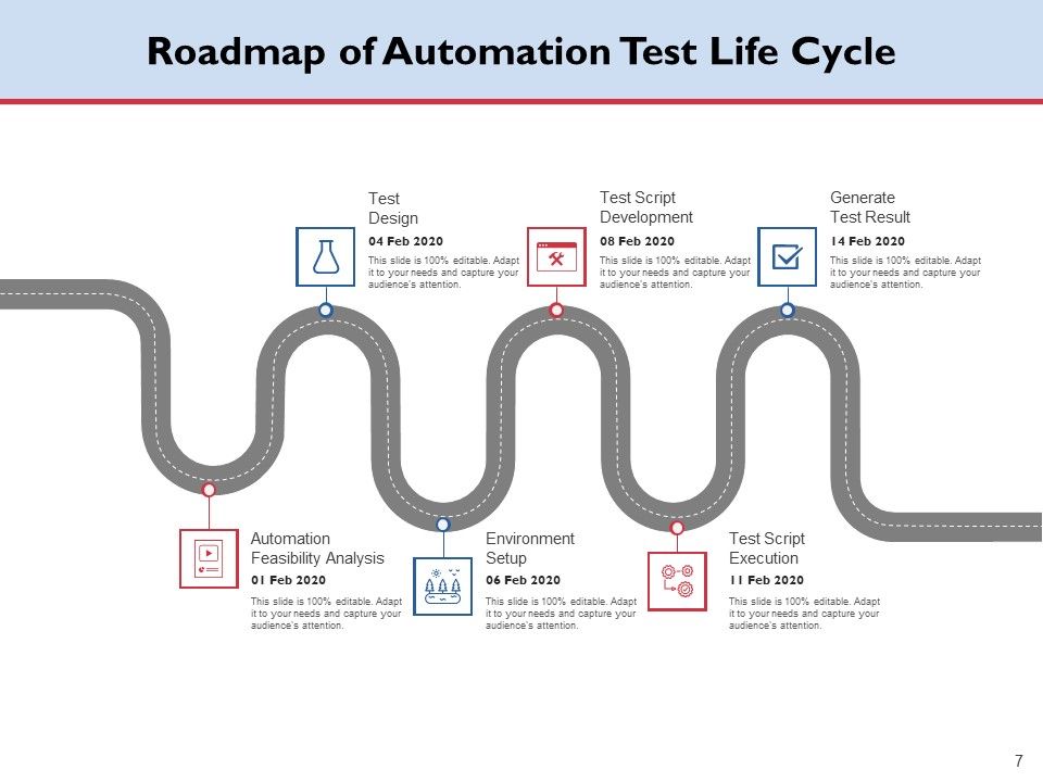 Performance Testing Roadmap Requirement Framework Implementation Ppt Powerpoint Presentation