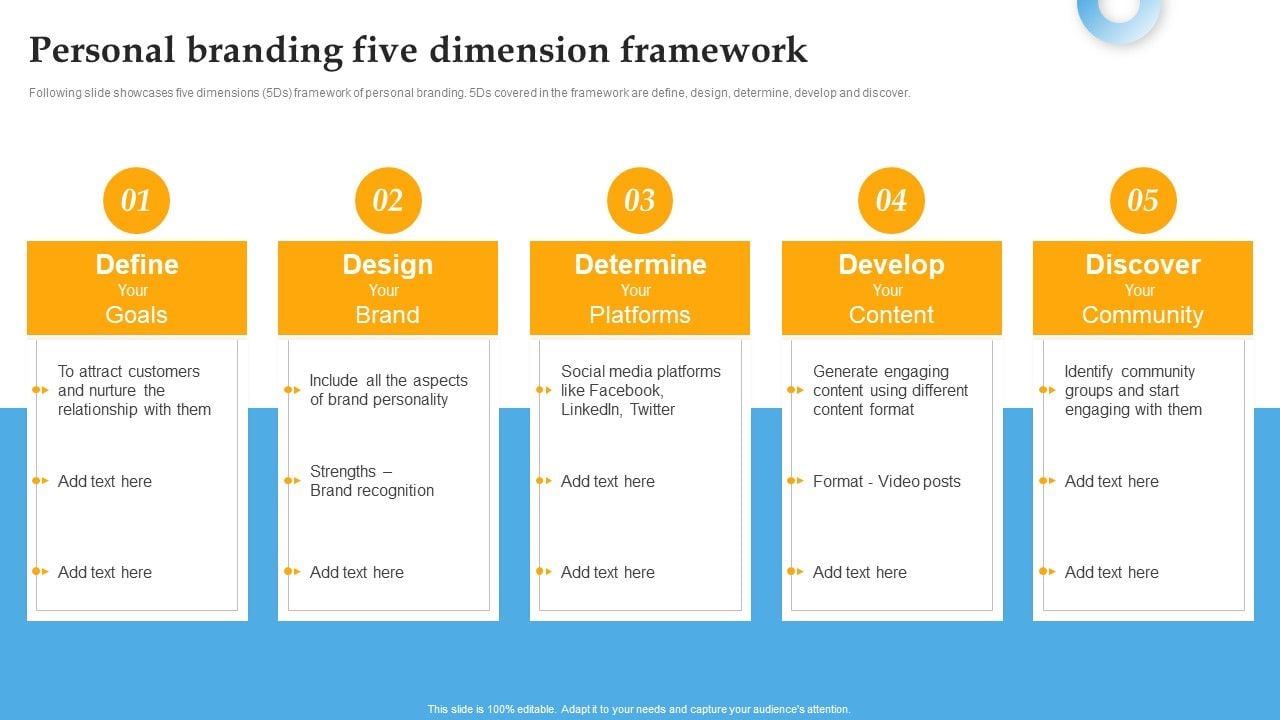 Personal Branding Five Dimension Framework Comprehensive Personal Brand