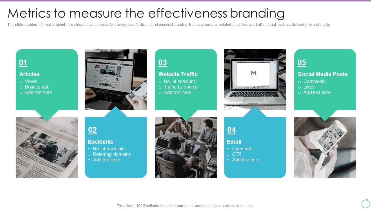 Personal Branding Plan For Executives Metrics To Measure The Effectiveness