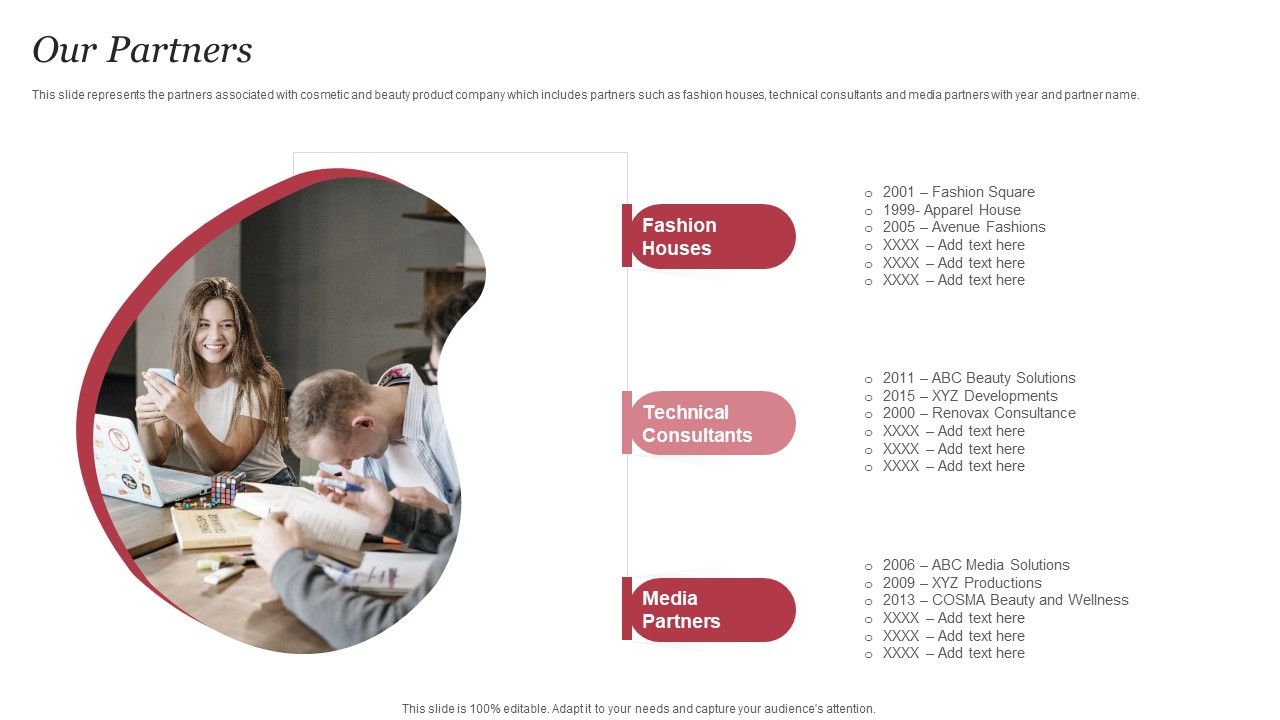 Personal Care Company Profile Our Partners Ppt Powerpoint Presentation File Vector Pdf