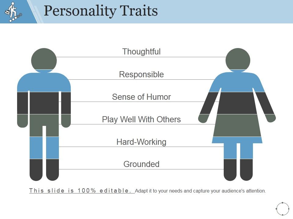 Personality Traits Ppt PowerPoint Presentation Outline