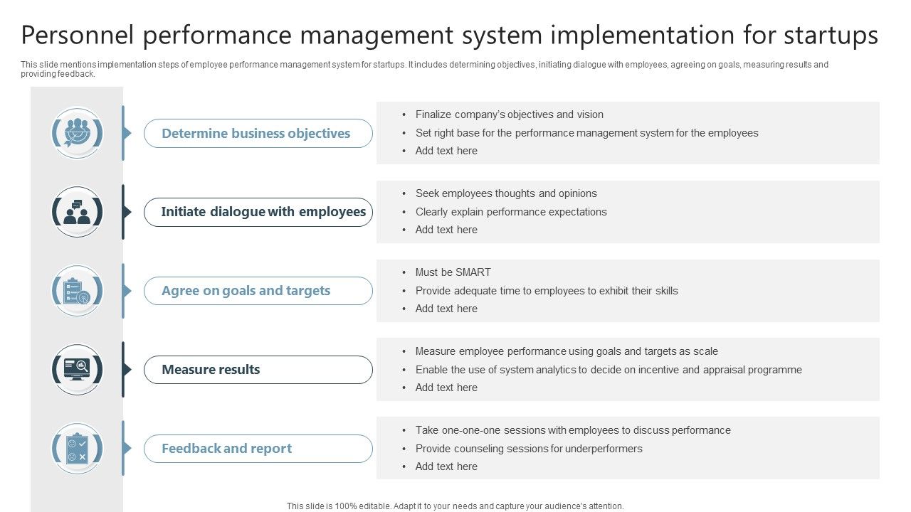 Personnel Performance Management System Implementation For Startups Topics PDF