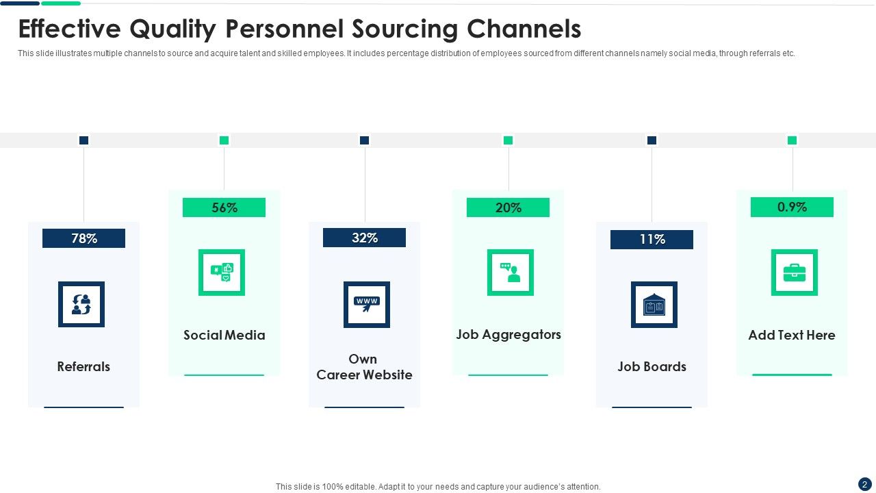 Personnel Sourcing Powerpoint Template Ppt Powerpoint Presentation