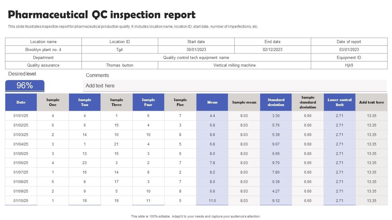 Pharmaceutical QC Inspection Report Formats PDF Pharmaceutical QC Inspection Report Formats PDF