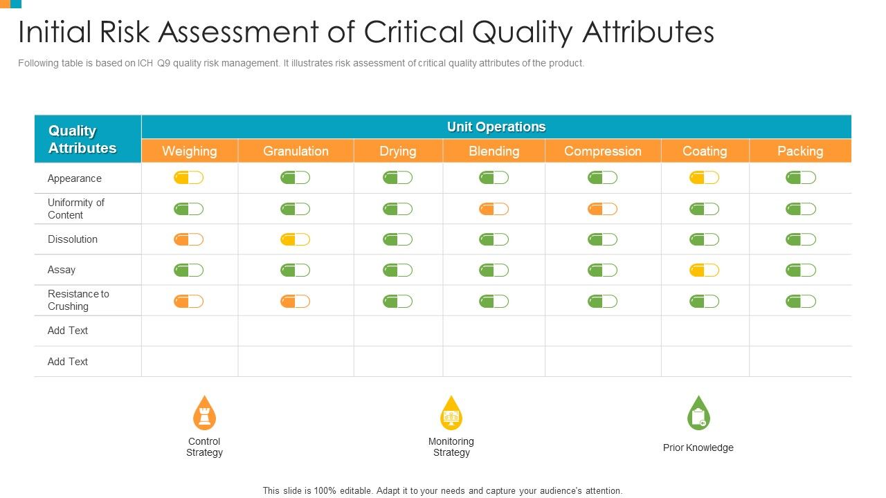 Pharmaceutical Transformation For Inclusive Goods Initial Risk ... Pharmaceutical Transformation For Inclusive Goods Initial Risk ...