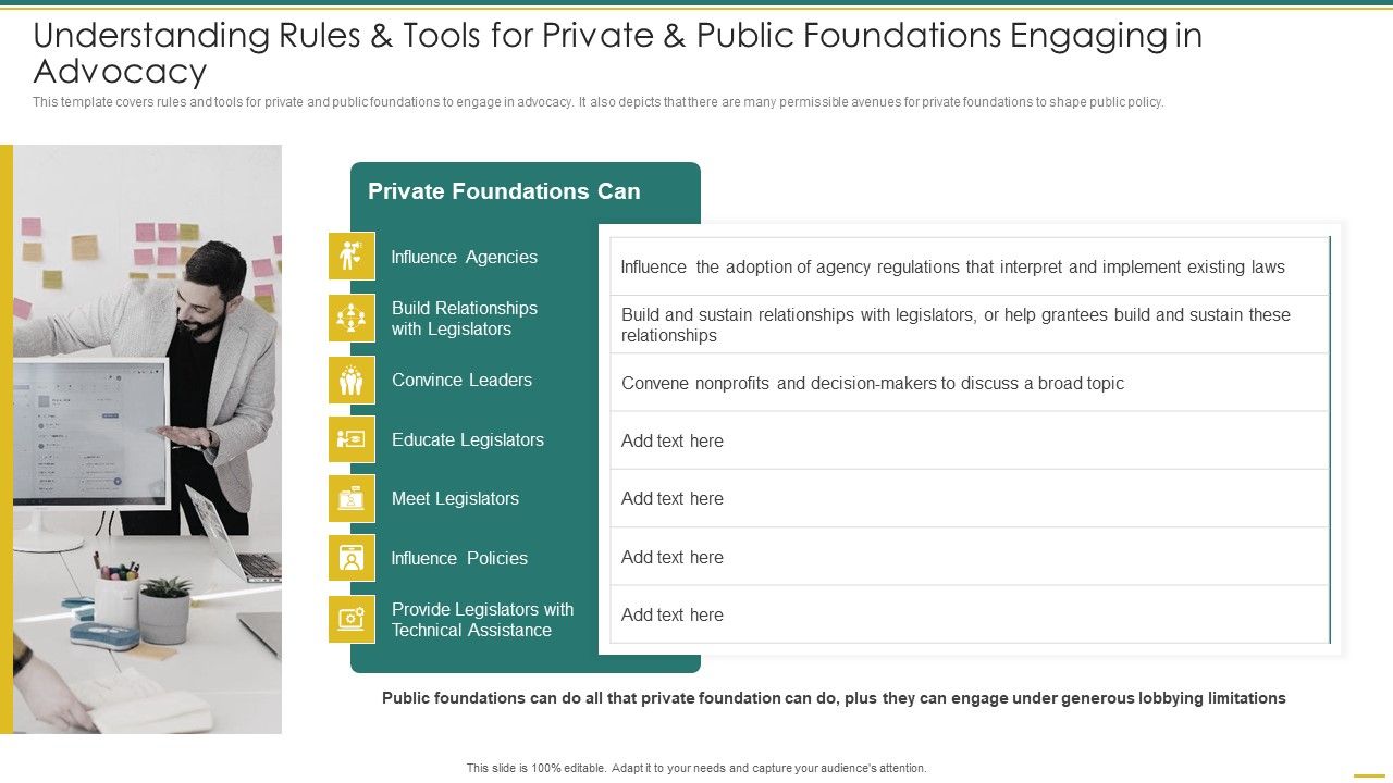 Philanthropy Defense Playbook Understanding Rules And Tools For Private Structure PDF