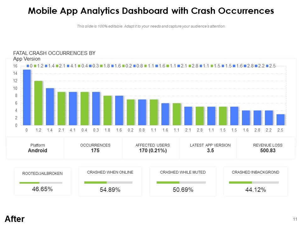 Phone Diagnosis Mobile Analytics Data Collection Magnify Glass Ppt ...