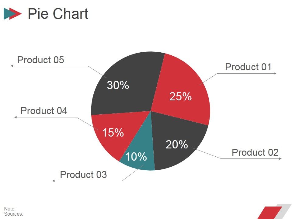 Pie Chart Ppt PowerPoint Presentation Deck Pie Chart Ppt PowerPoint Presentation Deck