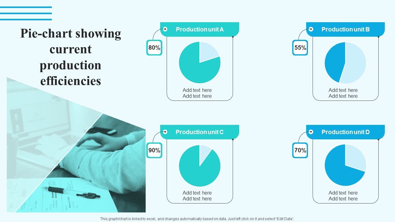 Pie Chart Showing Current Production Efficiencies Graphics Pdf