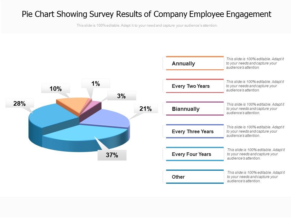 Pie Chart Showing Survey Results Of Company Employee Engagement Ppt PowerPoint Presentation ...