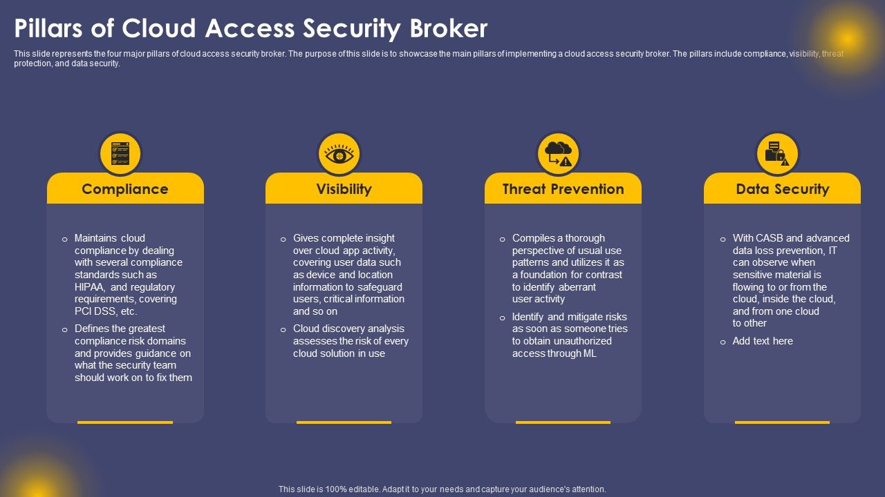 Pillars Of Cloud Access Security Broker Ppt Show Background PDF Pillars Of Cloud Access Security Broker Ppt Show Background PDF