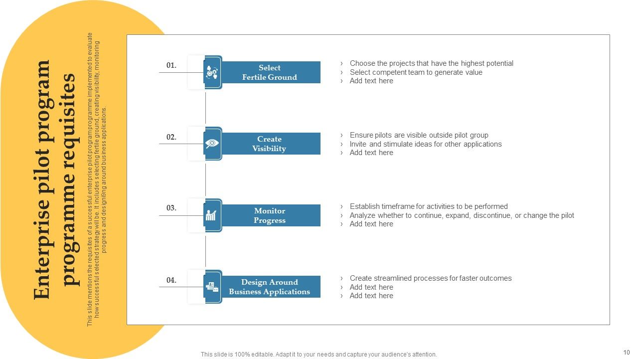Pilot Program Ppt PowerPoint Presentation Complete Deck With Slides