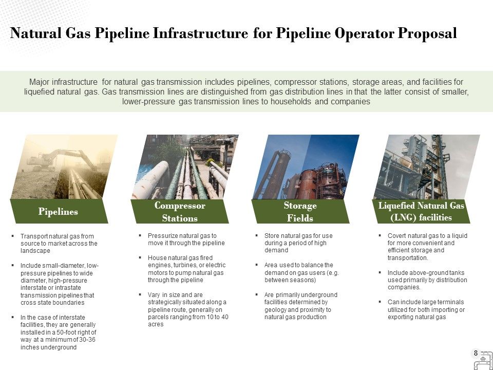 Pipeline Operator Proposal Ppt Powerpoint Presentation Complete Deck With Slides