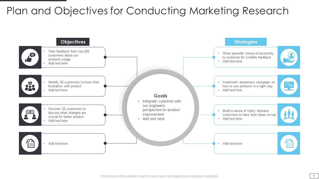 Plan And Objectives Ppt Powerpoint Presentation Complete With Slides
