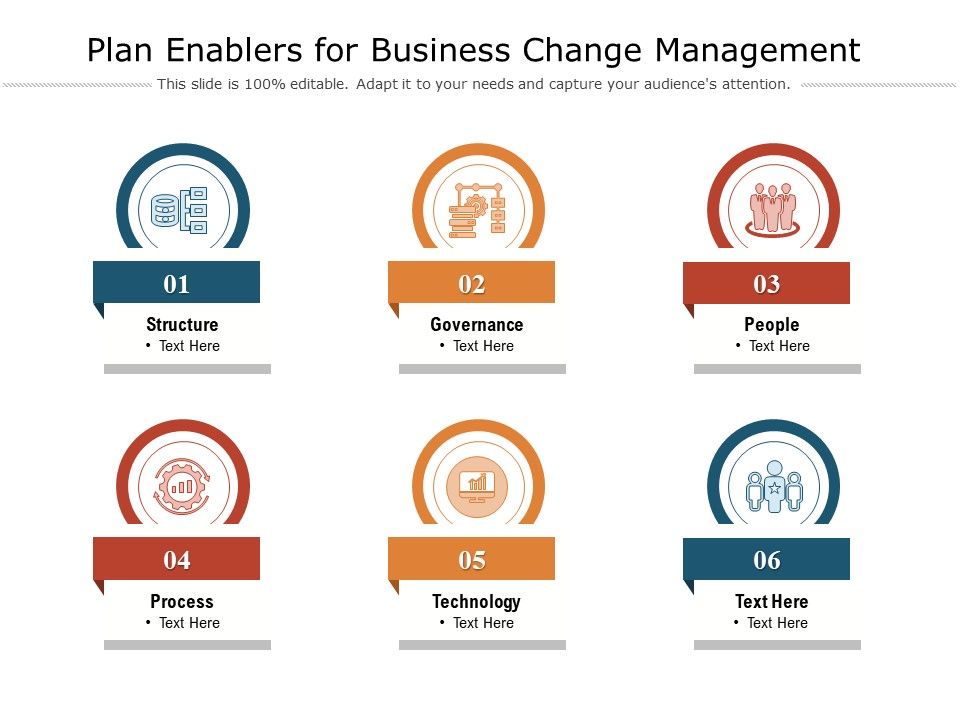 Plan Enablers For Business Change Management Ppt PowerPoint Presentation Layouts Slides PDF