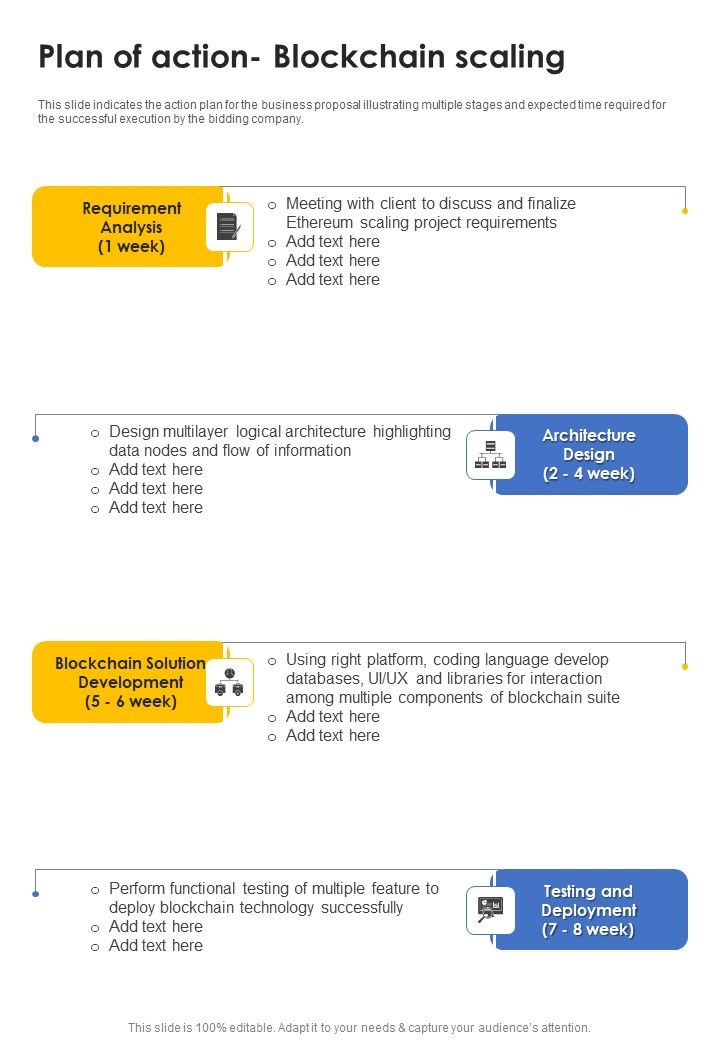 Plan Of Action Blockchain Scaling One Pager Sample Example Document