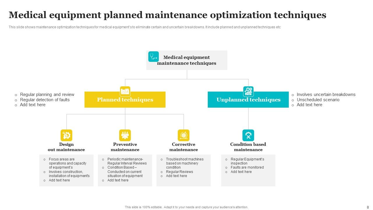 Planned Maintenance Optimization Ppt PowerPoint Presentation Complete ... Planned Maintenance Optimization Ppt PowerPoint Presentation Complete ...
