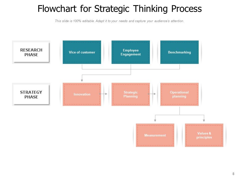 Planned Reasoning Strategies Vision Ppt PowerPoint Presentation ... Planned Reasoning Strategies Vision Ppt PowerPoint Presentation ...