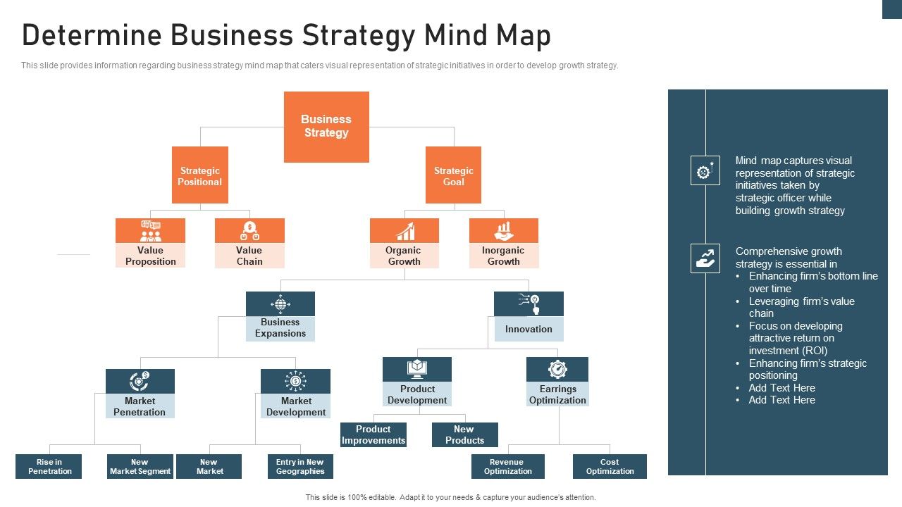 Planning And Action Playbook Determine Business Strategy Mind Map ... Planning And Action Playbook Determine Business Strategy Mind Map ...