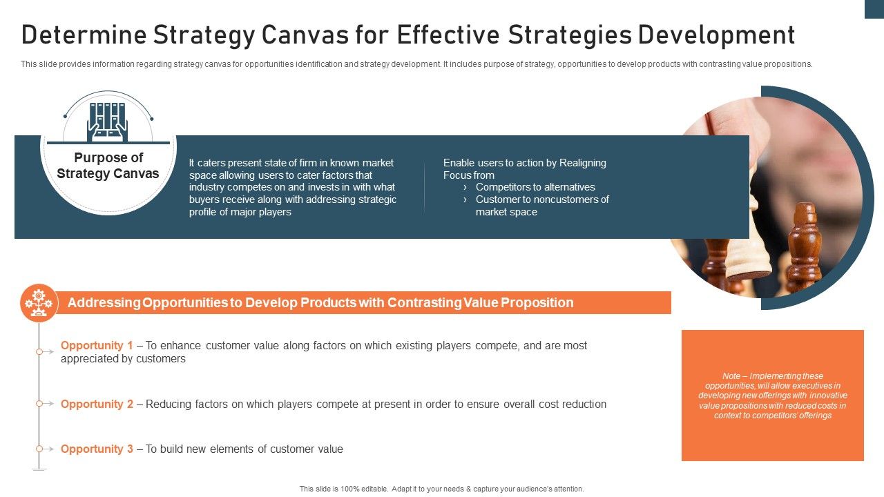 Planning And Action Playbook Determine Strategy Canvas Elements PDF Planning And Action Playbook Determine Strategy Canvas Elements PDF