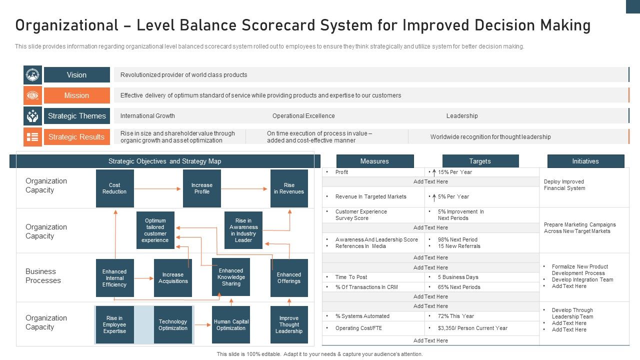 Planning And Action Playbook Organizational Level Balance Scorecard ... Planning And Action Playbook Organizational Level Balance Scorecard ...