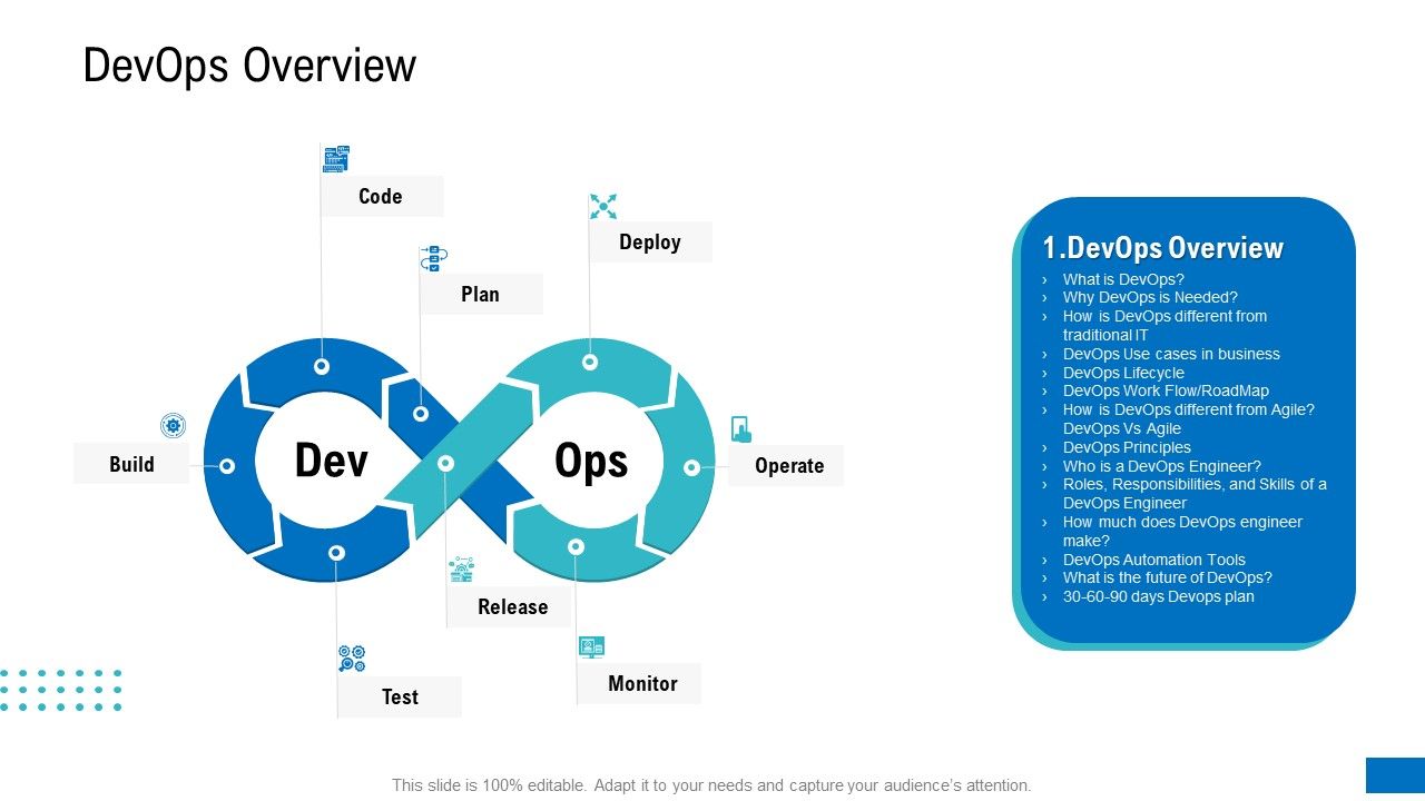 Platform Engineering PowerPoint Template Slides Devops Overview Clipart PDF