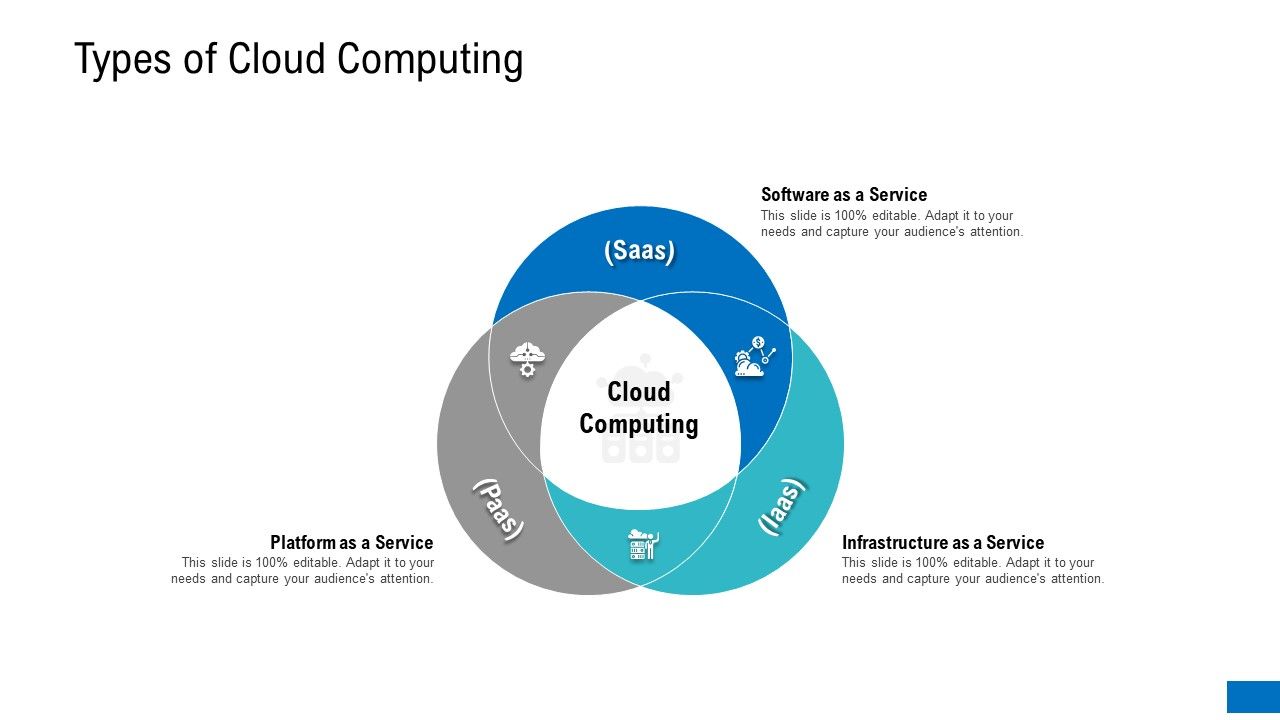 Platform Engineering PowerPoint Template Slides Types Of Cloud Computing Id