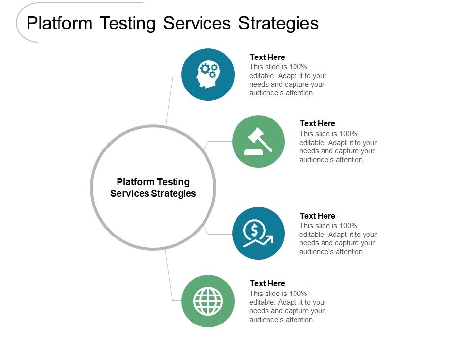 Platform Testing Services Strategies Ppt Powerpoint Presentation Professional Graphic Tips Cpb Pdf