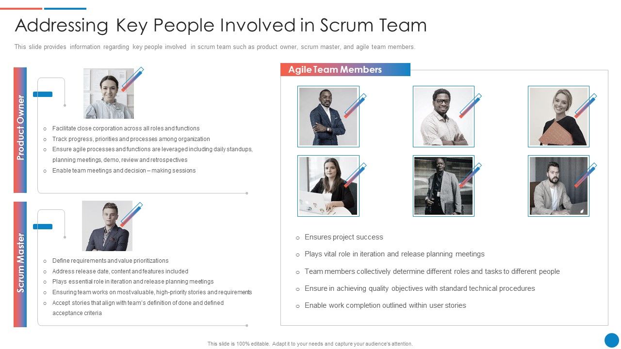 Playbook For Lean Agile Project Administration Addressing Key People Involved In Scrum Team
