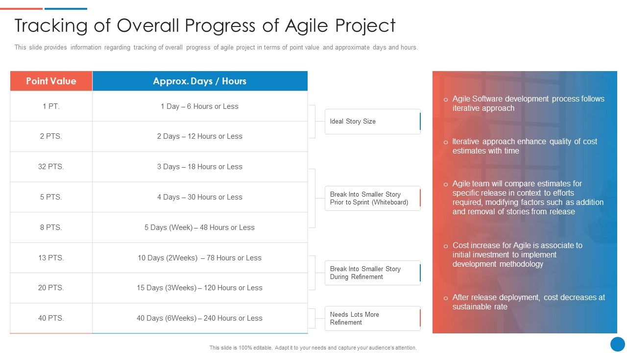 Playbook For Lean Agile Project Administration Tracking Of Overall ... Playbook For Lean Agile Project Administration Tracking Of Overall ...