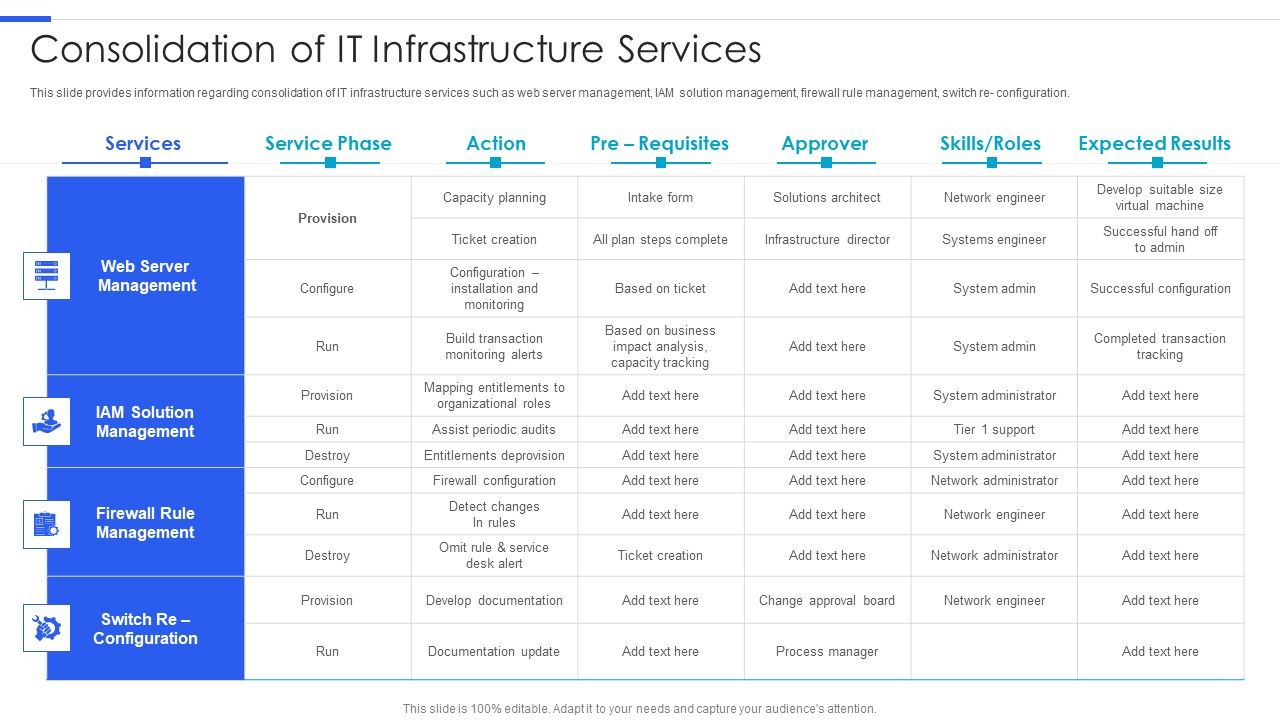 Playbook For Managing Information Consolidation Of It Infrastructure Services Download Pdf