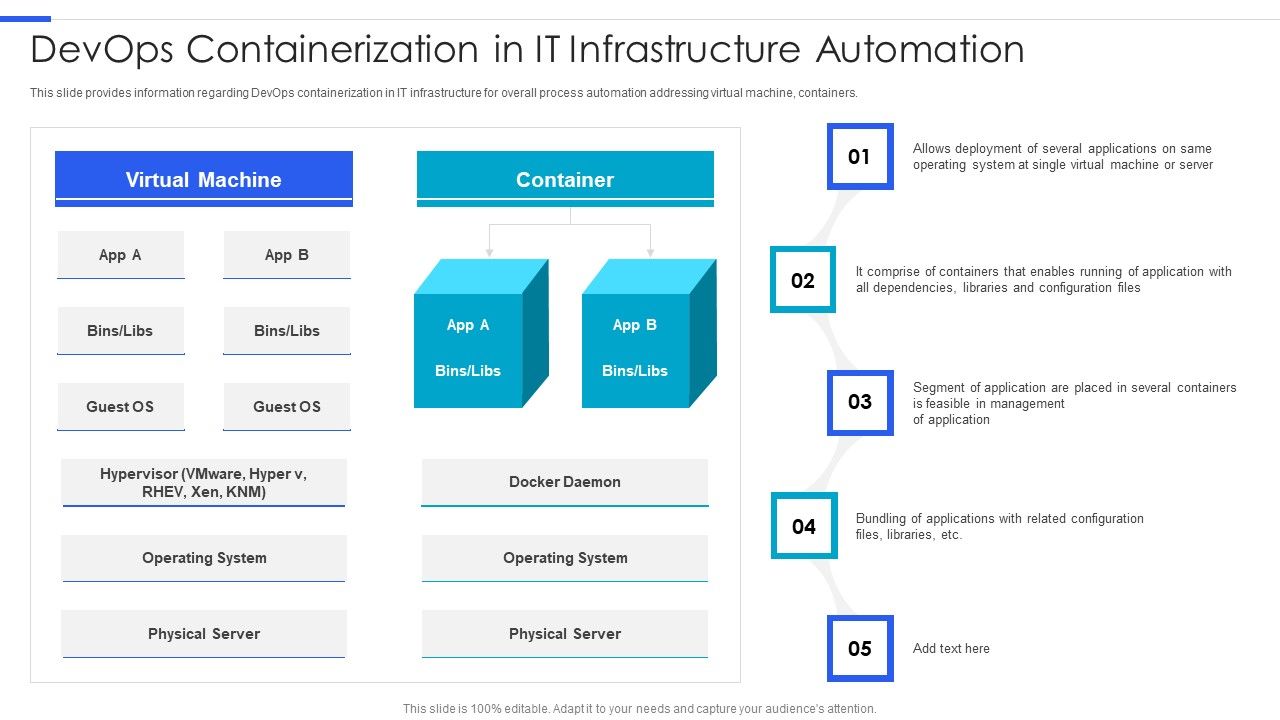 Playbook For Managing Information Devops Containerization In It Infrastructure Automation