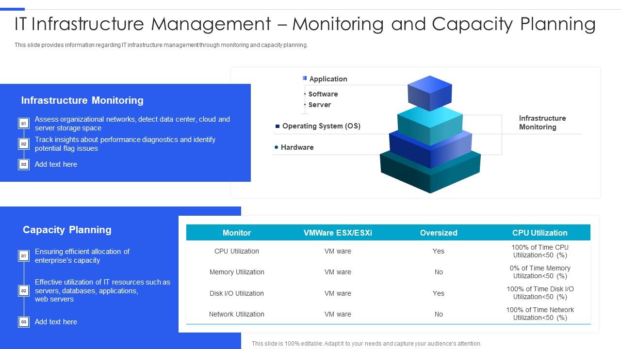 Playbook For Managing Information It Infrastructure Management Monitoring And Capacity Planning